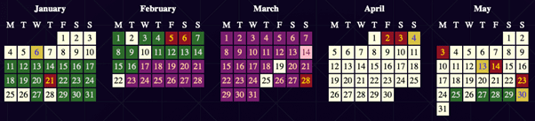 The Bookends of the Paschal Cycle, Part I—Septuagesimatide: A Sensible ...